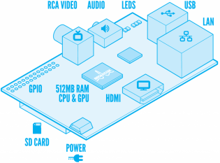 Gerando uma distribuição Linux embarcado com o Yocto Project para a ...