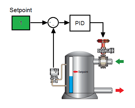 Controle PID em sistemas embarcados - Embarcados