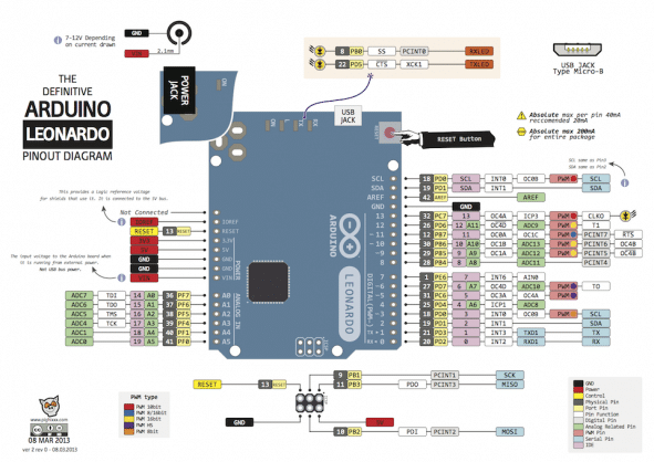 Arduino Leonardo: evolução do Arduino UNO - Embarcados