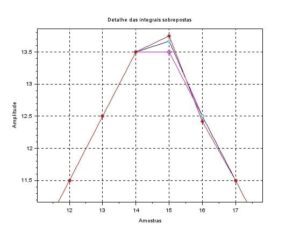 Saiba mais sobre PID digital - Método de Calculo Numérico - Embarcados