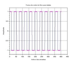 Saiba mais sobre PID digital - Método de Calculo Numérico - Embarcados