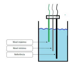 Arduino - Como medir o nível de água de forma descomplicada