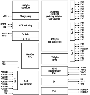 40 anos do microprocessador Motorola MC6800 - Embarcados