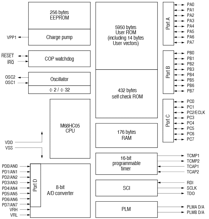 40 anos do microprocessador Motorola MC6800 - Embarcados