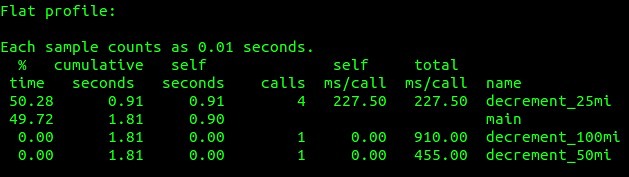 Análise de desempenho com GNU Profiler gprof - Embarcados