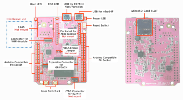 Renesas lança primeira placa mbed baseada em um ARM Cortex-A