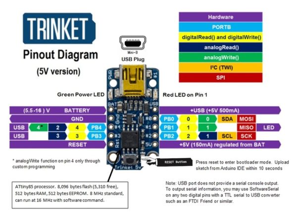 Trinket - uma pequena e poderosa plaquinha compativel com Arduino