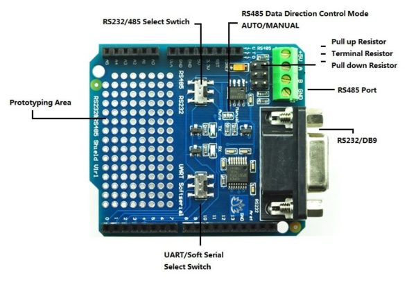 Conheça o hardware RS-232/RS-485 Shield para Arduino - Embarcados