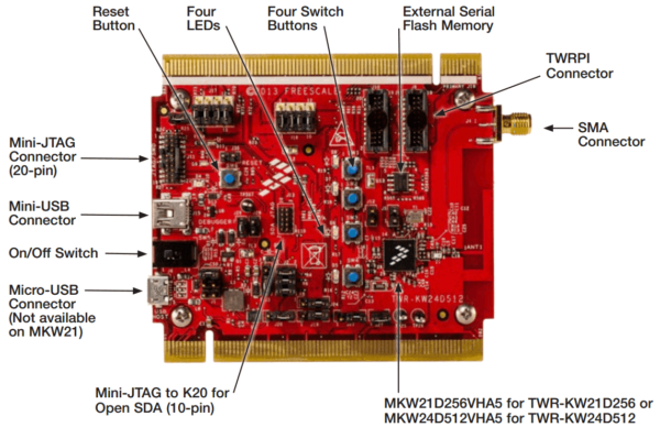 Microcontroladores Freescale Kinetis KW2x com Zigbee Integrado