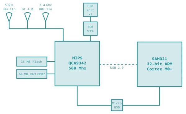 Saiba mais sobre a nova placa que roda linux, o Arduino Tian - Embarcados