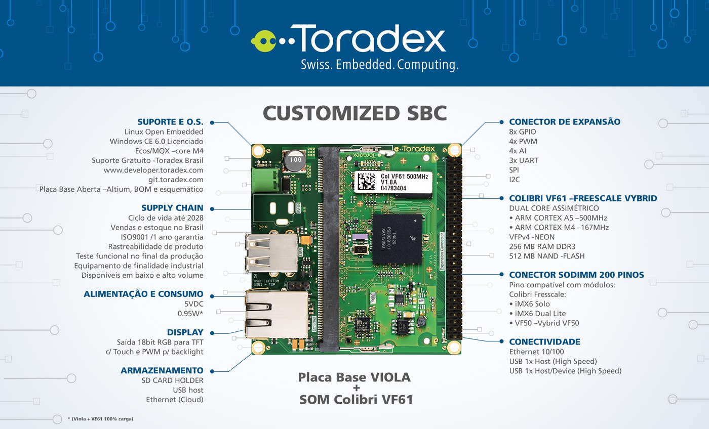 Toradex realizará ação promocional durante o Seminário Linux Embarcado ...