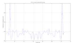 Oversampling, Upsampling e Downsampling - Embarcados