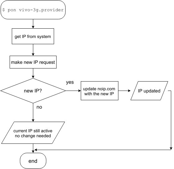 Modem GSM/3G/4G no Linux Embarcado - Embarcados