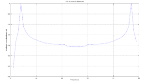 Oversampling, Upsampling e Downsampling - Embarcados
