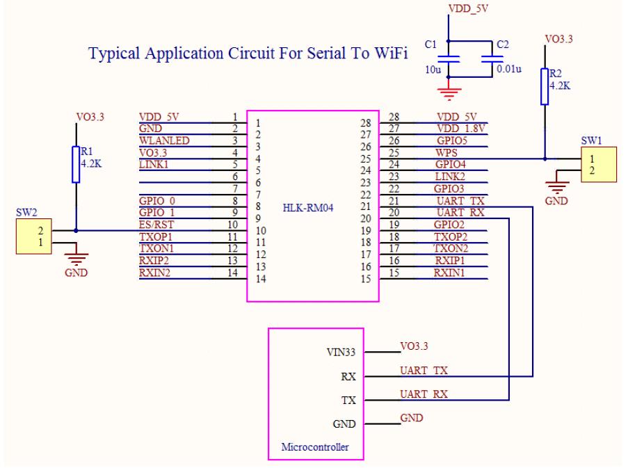 HLK-RM04 - Módulo UART-ETH-WIFI da Hi-Link - Embarcados