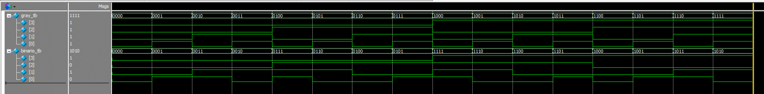 Código Gray para Código Binário - Tutorial de Verilog - Embarcados