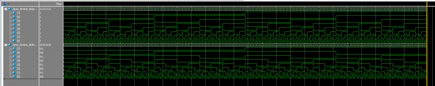 Código Gray para Código Binário - Tutorial de Verilog - Embarcados