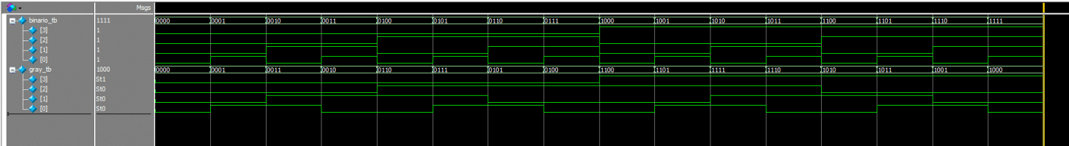 Código Binário para Código Gray em Verilog - Embarcados