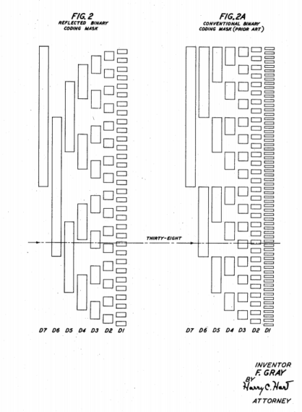 Código Binário para Código Gray em Verilog - Embarcados