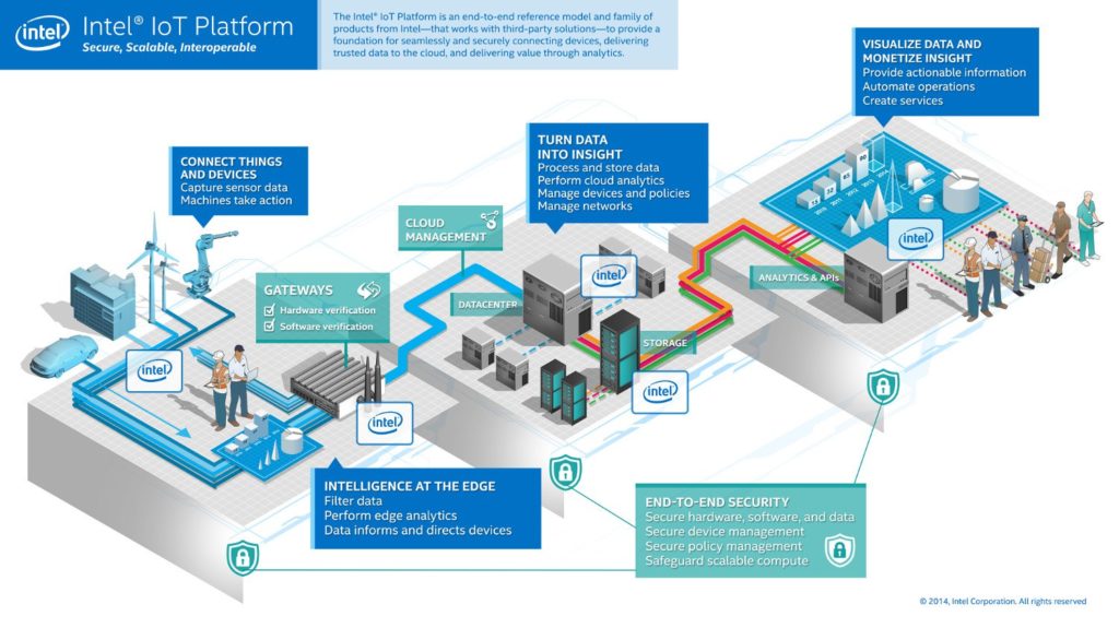 CPUs Intel Quark - Lançados novos modelos - Embarcados