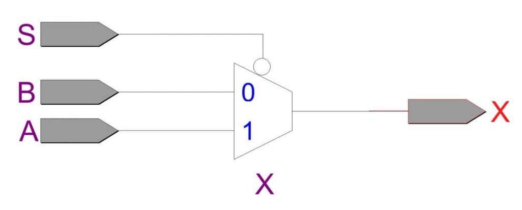 Tutorial de Verilog - MUX em Verilog- parte 5 - Embarcados