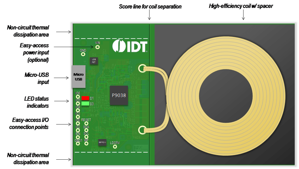 Wireless charging - Soluções da Avnet - Embarcados
