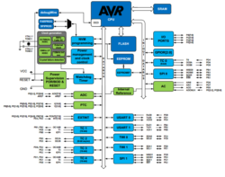 Conheça o novo ATmega328PB - Embarcados