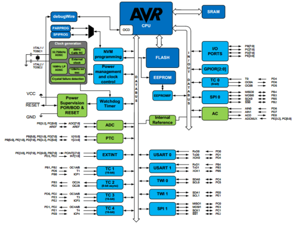 Conheça o novo ATmega328PB - Embarcados