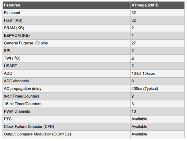 Conheça o novo ATmega328PB - Embarcados