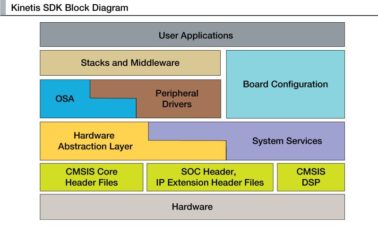 MQX - Introdução ao RTOS da NXP - Embarcados