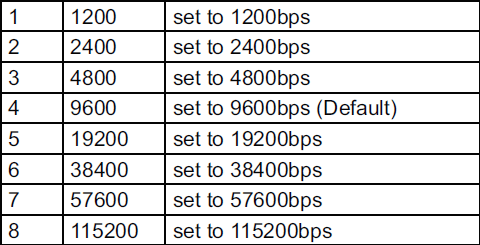 HC-05 e HC-06 - Módulos Bluetooth - Embarcados