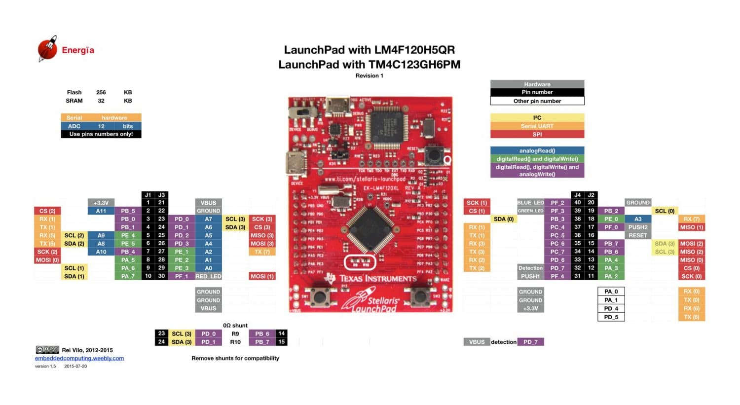 Veja o curso Shape The World - Embedded Systems - Embarcados
