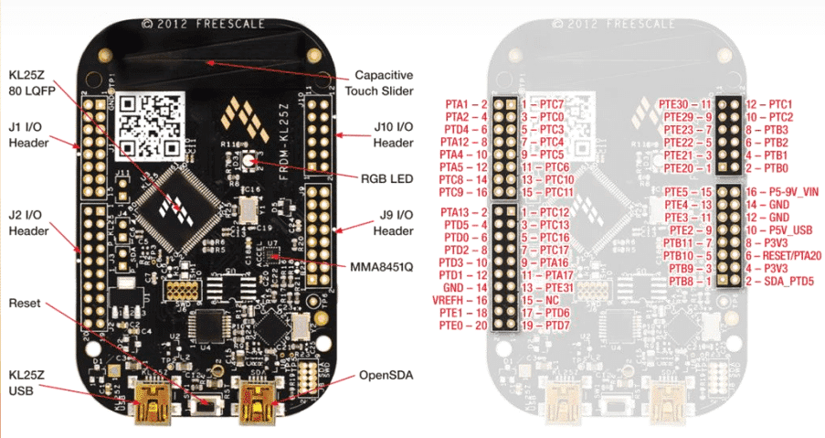 Freescale Cup Brasil - Uma história de 5 anos - Embacados