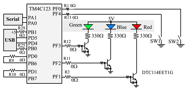 LaunchPad Tiva C TM4C123G - Shape the World - Embarcados