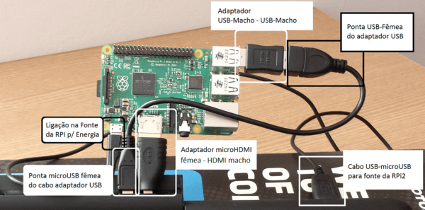 Um notebook com Raspberry Pi e LapDock - Embarcados