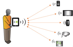 Introdução ao Bluetooth Smart (BLE) - Embarcados