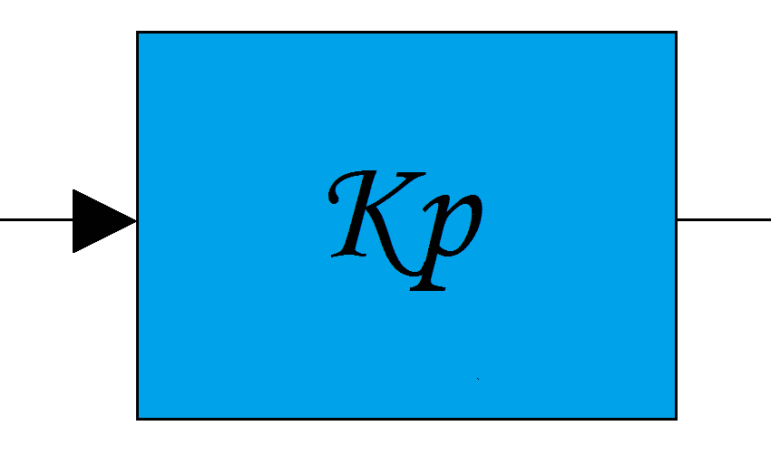 Confira esta série sobre Controlador Proporcional - Embarcados