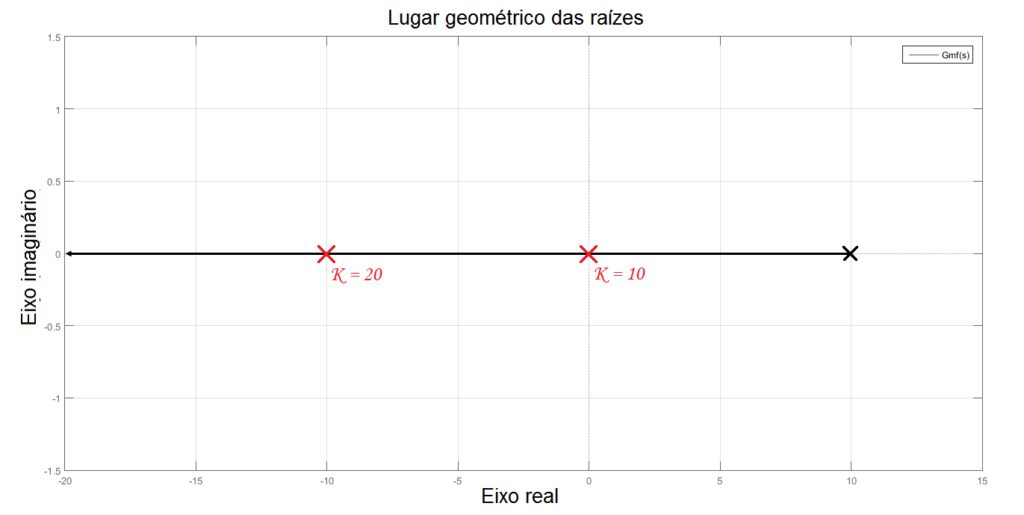 Confira esta série sobre Controlador Proporcional - Embarcados