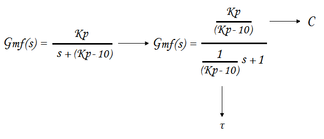 Confira esta série sobre Controlador Proporcional - Embarcados