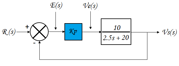 Implementando um controlador proporcional eletrônico - Embarcados