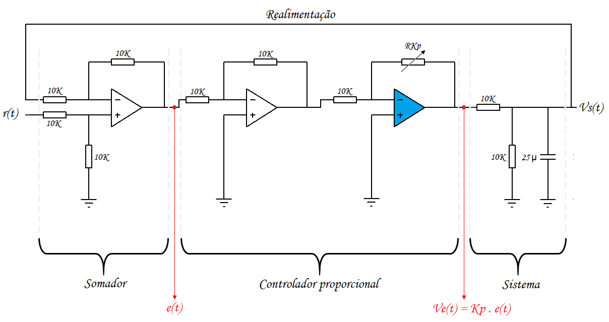 Implementando um controlador proporcional eletrônico - Embarcados