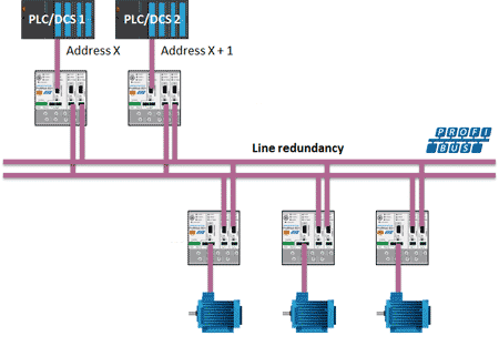 Fundamentos e aplicações do protocolo Profibus - Embarcados