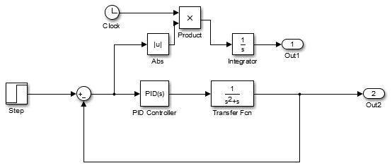 Algoritmos genéticos para controladores PID - Embarcados