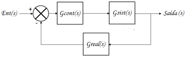 Uma introdução sobre controle feedforward - Embarcados