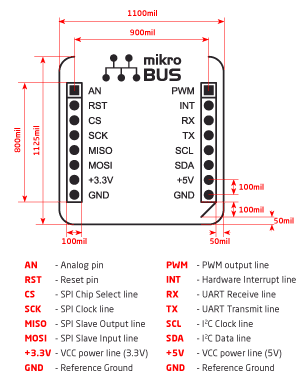 Display OLED na MPLAB Xpress Board - Embarcados