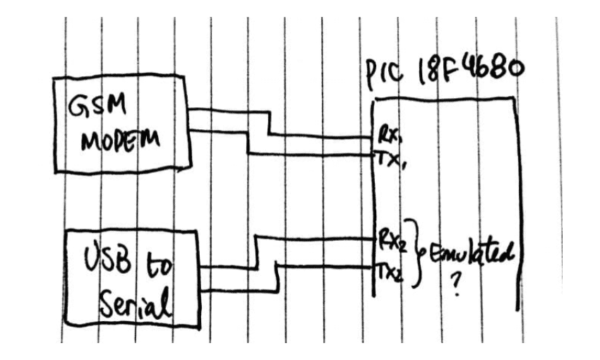 Saiba mais como fazer um Software serial? - Embarcados