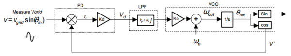 Controlador PLL - Phase Locked Loop - Embarcados