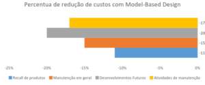 Introdução a Model-Based Design (MBD) - Embarcados