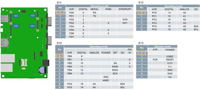 Conheça o Siemens SIMATIC IOT2000 - Embarcados