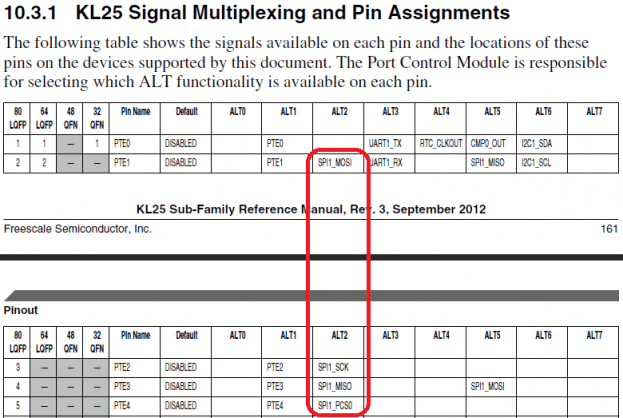 Veja a Biblioteca SPI para a placa FRDM-KL25Z - Embarcados